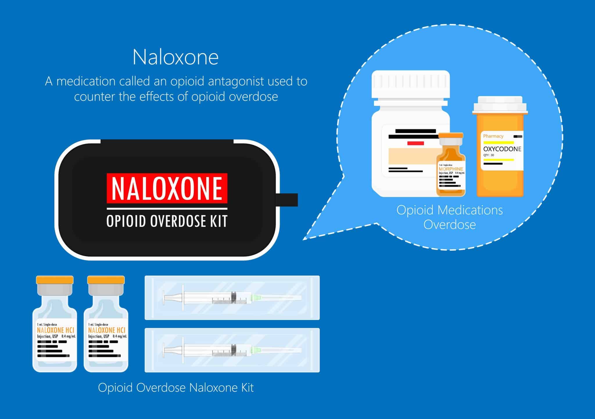 Do Harm Reduction Efforts Actually Lower Addiction Rates?